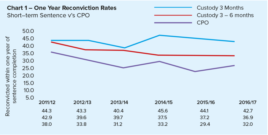 THE GARDEN PROJECT – GROWING PEOPLE – CJG Annual Report